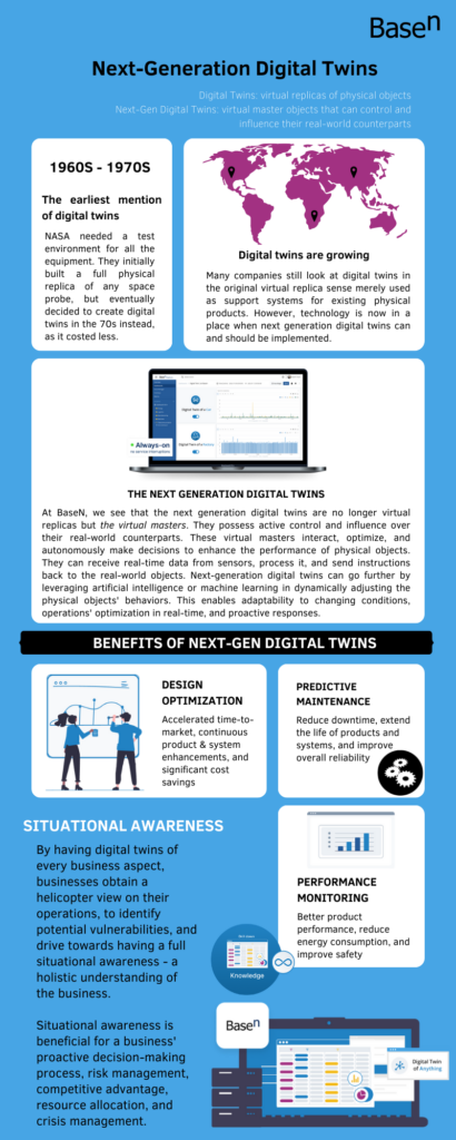 Next-Generation Digital Twins: Revolutionizing Product Design and ...
