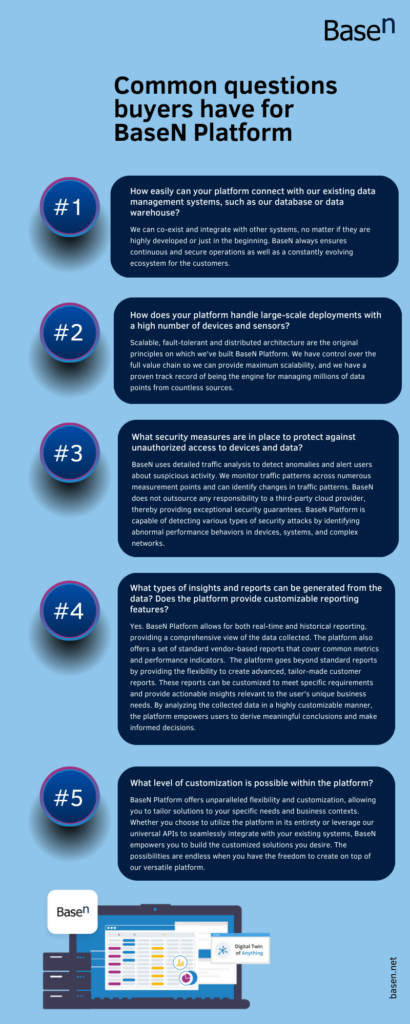 Common Questions Answered: Learn the Power of BaseN Platform Common Questions Answered: Learn the Power of BaseN Platform