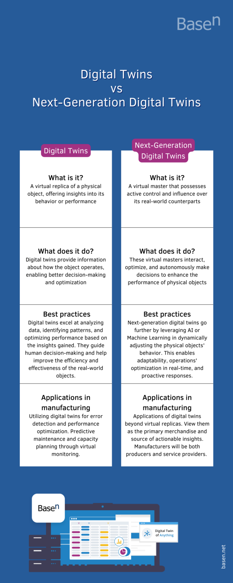Next-Generation Digital Twins: Redefining Industries - BaseN