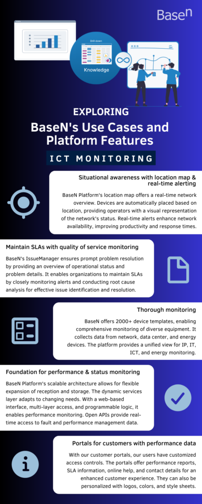 BaseN Platform: The Ultimate ICT Monitoring Solution