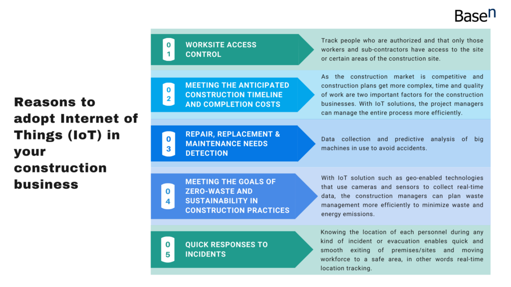 IoT & Digital Twin: Unlocking Growth in Construction - BaseN