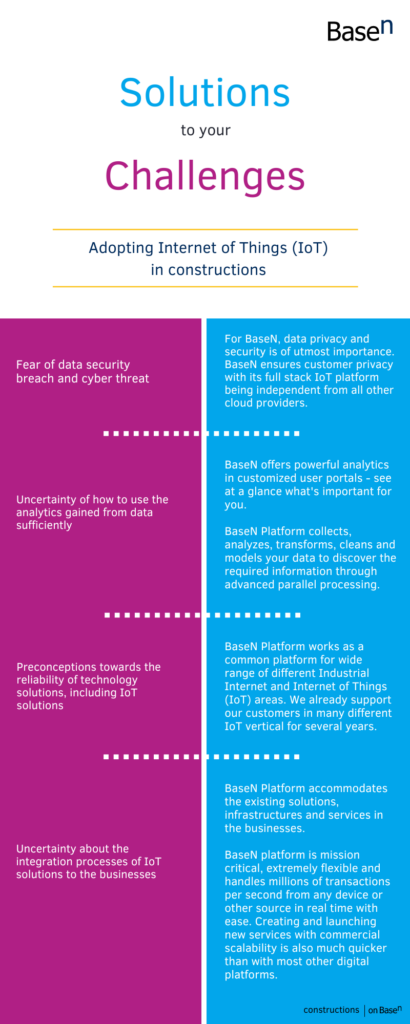 IoT & Digital Twin: Unlocking Growth in Construction - BaseN