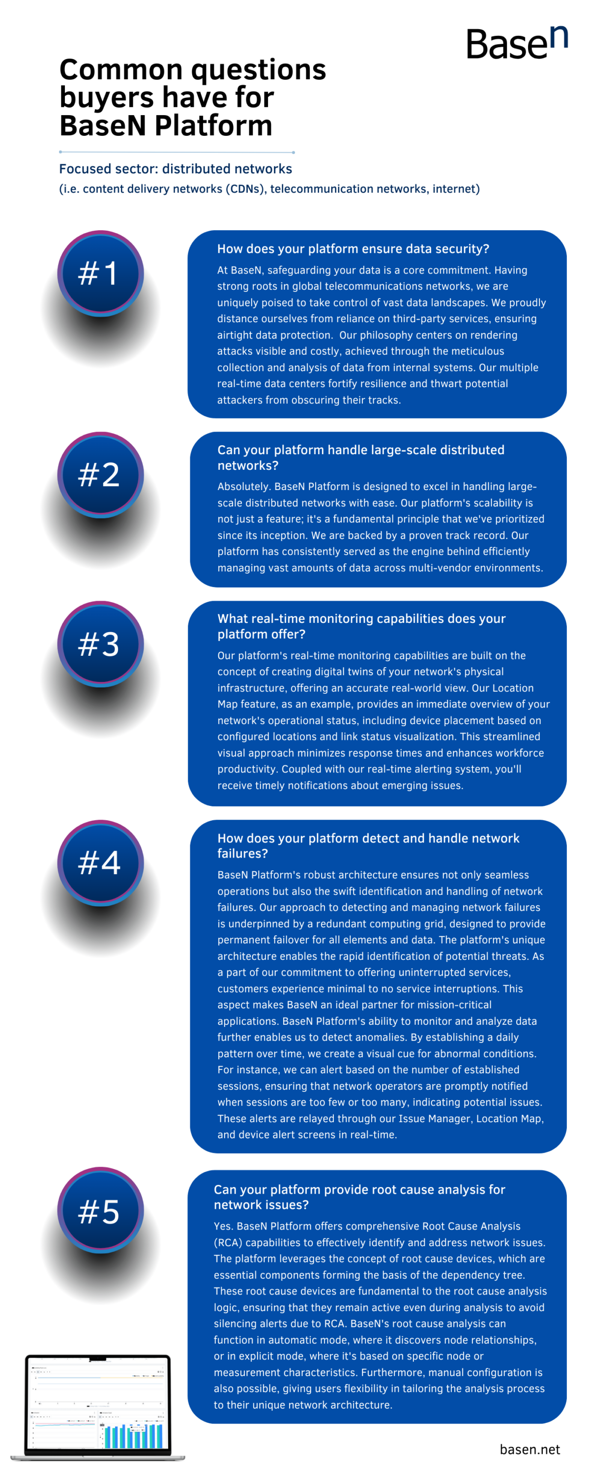 Optimizing Networks on BaseN: Your Top Questions Answered - BaseN