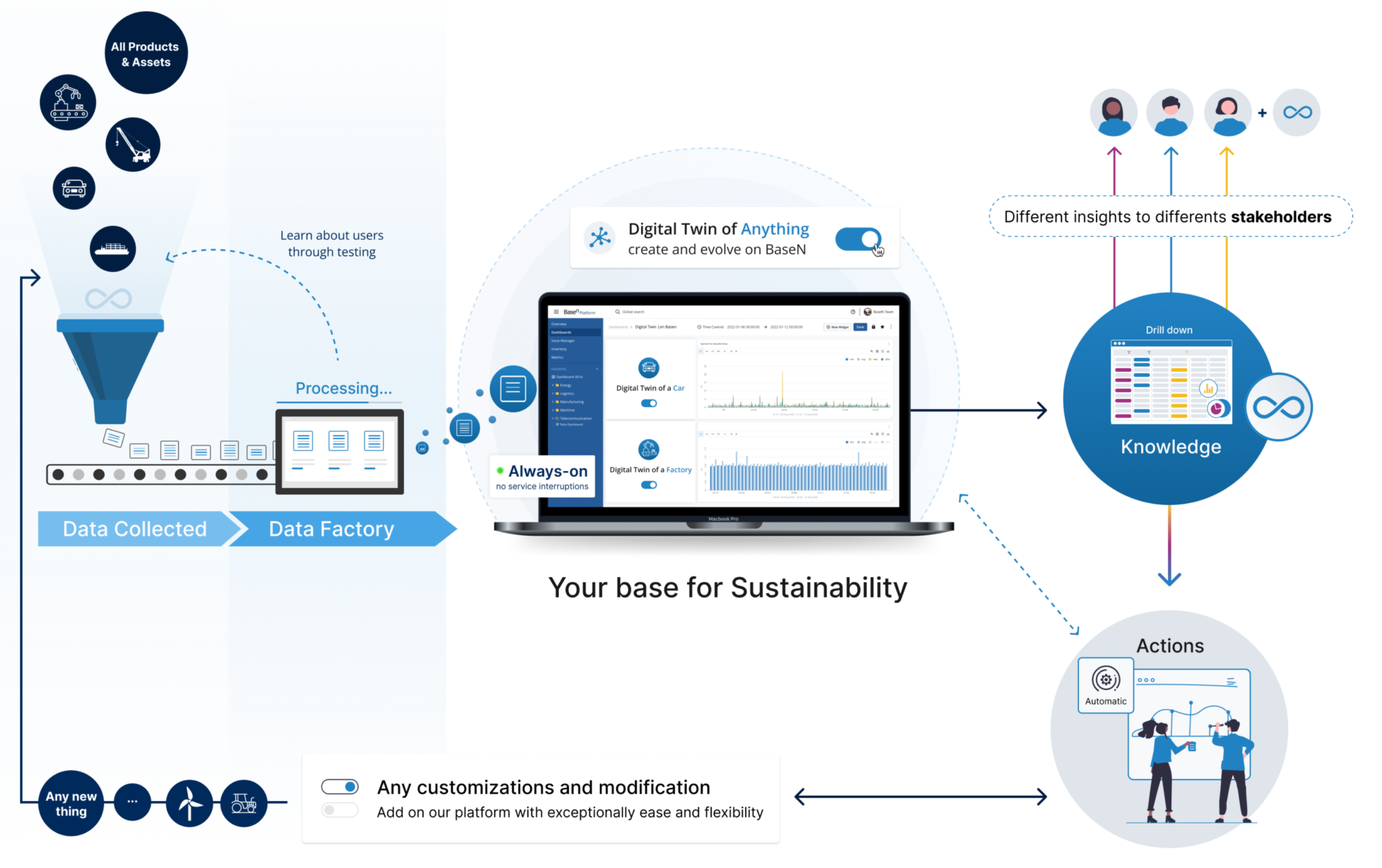 Elevating Businesses with Digital Twins - BaseN