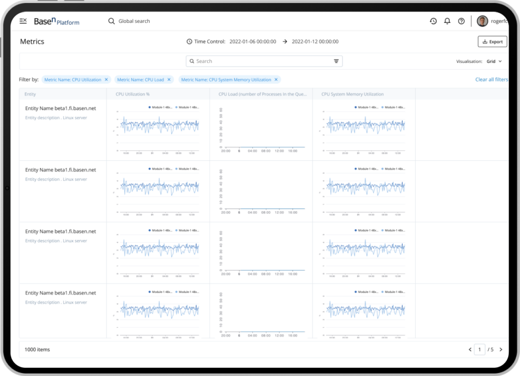 Elevating Businesses with Digital Twins - BaseN